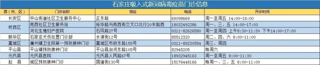 石家庄市启动吸入用重组新冠病毒疫苗5型腺病毒载体加强免疫接种